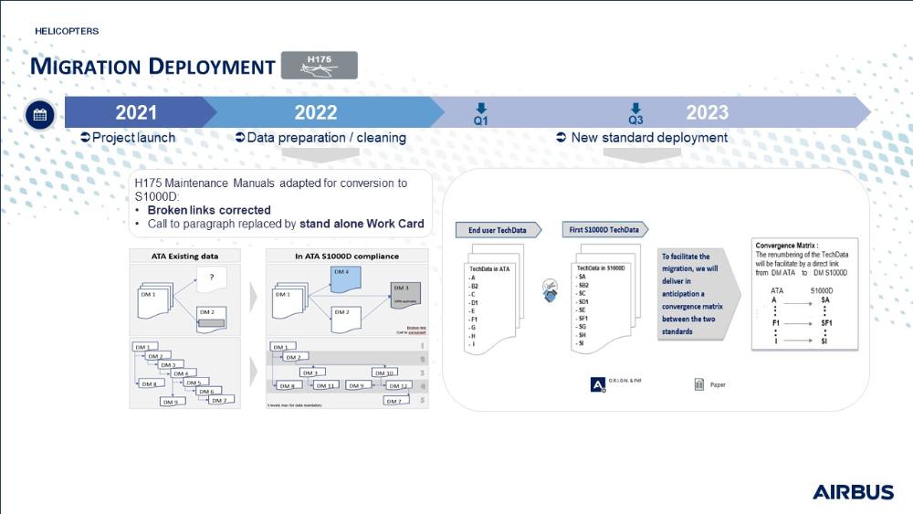 Technical Request service improvements | AirbusWorld Helicopters ...