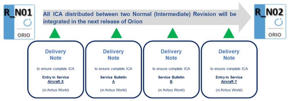 Technical Request service improvements | AirbusWorld Helicopters ...