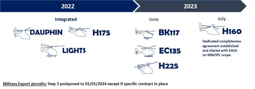 Technical Request service improvements | AirbusWorld Helicopters ...